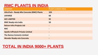 Ready mix concrete | PPT