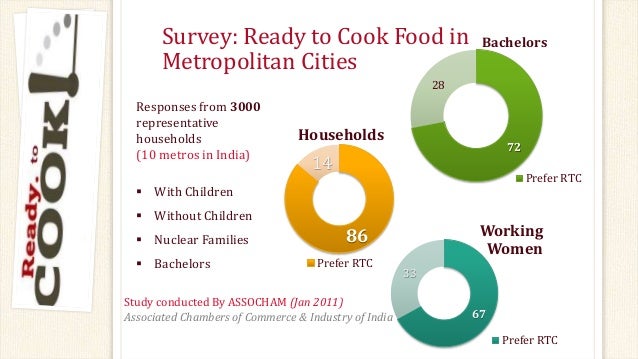 Ready to-cook Food Scenario