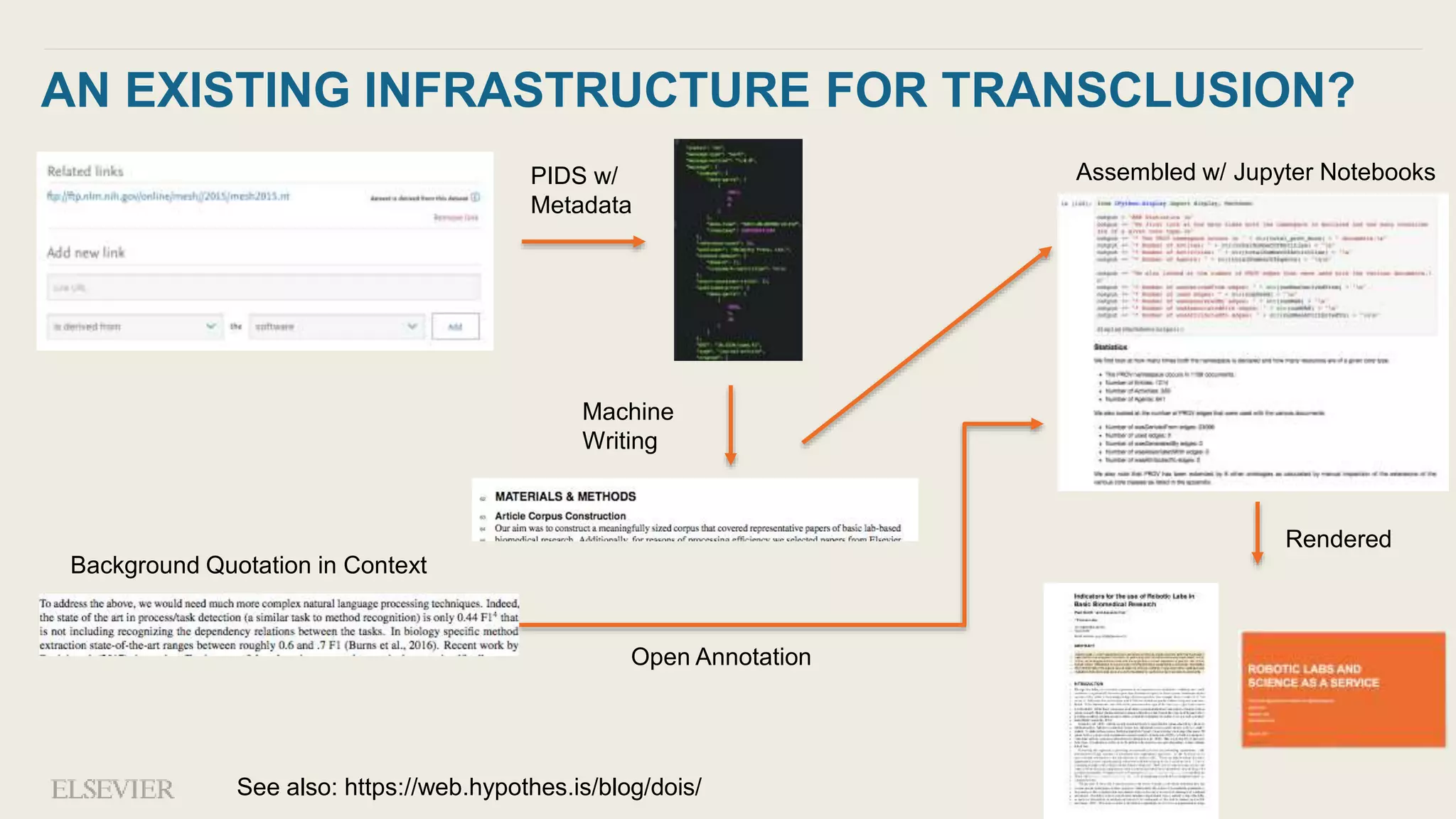 Are we finally ready for transclusion?* | PPT