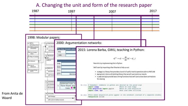 Are we finally ready for transclusion?* | PPT