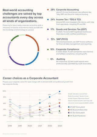 Accounting fundamentals corporate finance institute | PDF