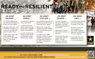 Ready and Resilient 5x8 Card | PDF