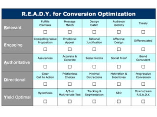 READY Framework for Conversion Optimization | PPT