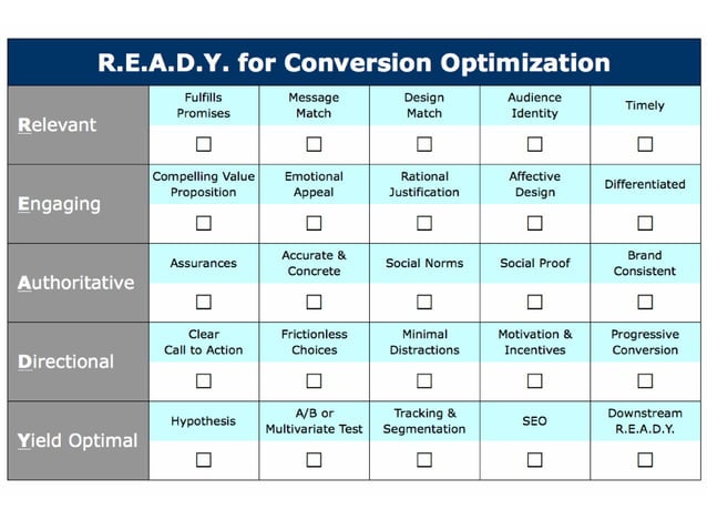 READY Framework for Conversion Optimization | PPT