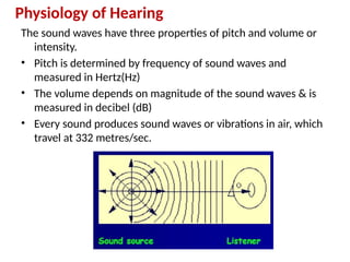 Anatomy & Physiology of EAR and Physiology of Hearing | PPTX