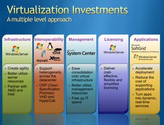 Ready for cloud computing with hyper v | PPT