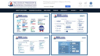 Are you Ready for the 2024 REDI Index? Learn more! | PPT