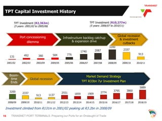 Readying our ports for an onslaught of trade | PDF