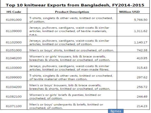 Ready made garments of bangladesh