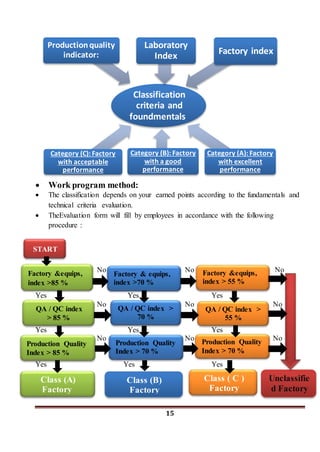 Classification Of Ready Mix Companies Program(Ready-Mixed Concrete ...
