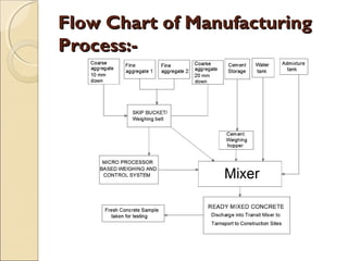 Ready mix concrete | PPT