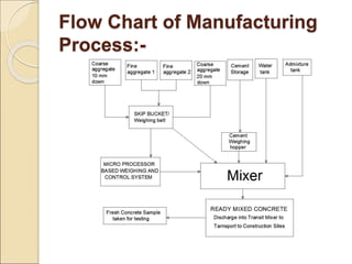 readymixconcrete presentation on ready mix concretre and types of rmc ...