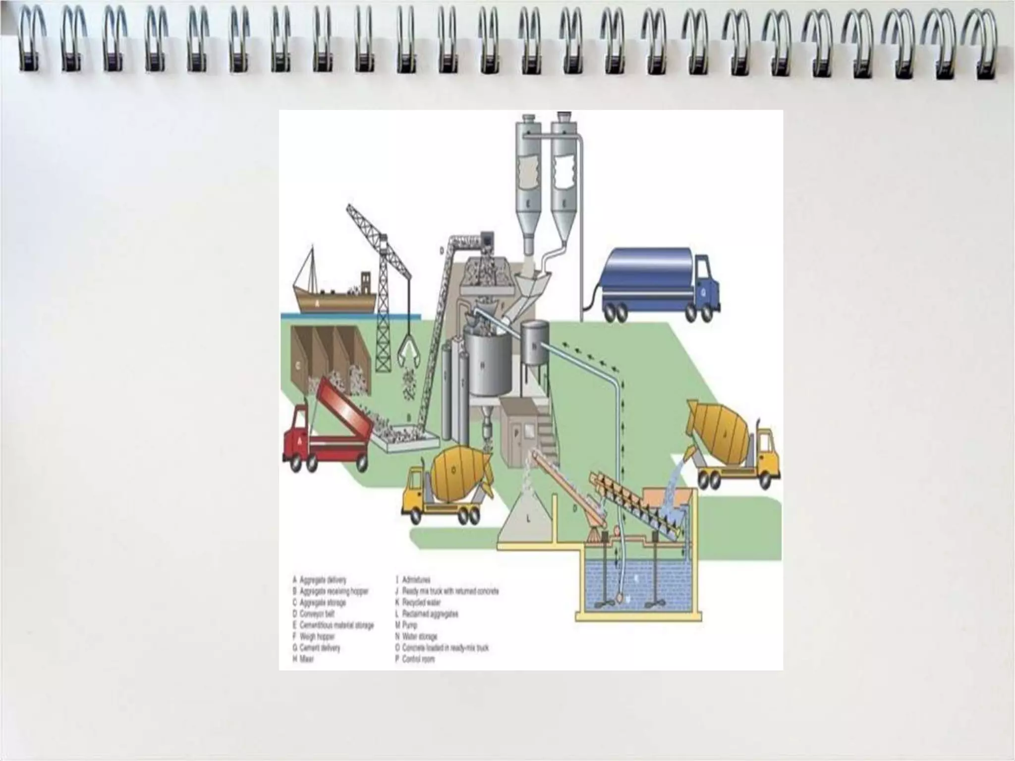 Ready mix concrete | PPTX