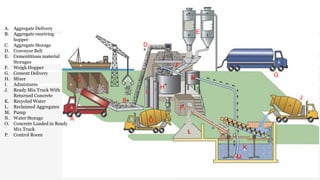READY MIX CONCRETE | PPTX