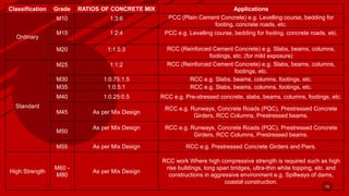 READY MIX CONCRETE | PPTX