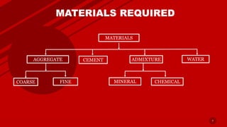 READY MIX CONCRETE | PPTX