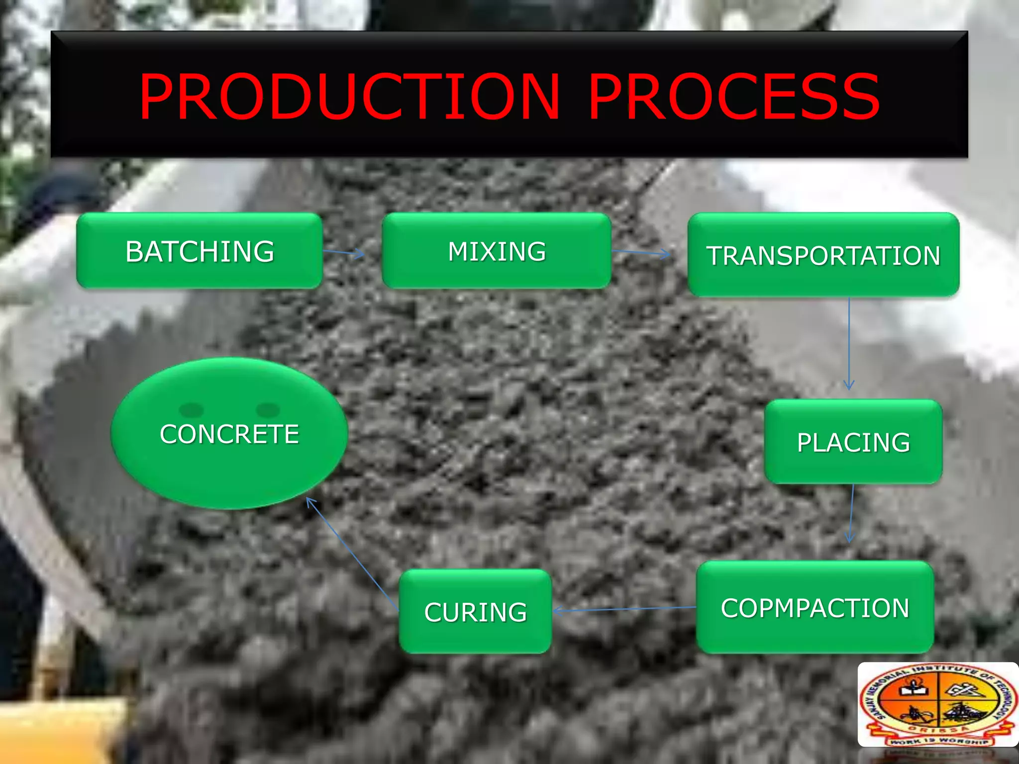 Presentation on Ready mix concrete production process | PPT