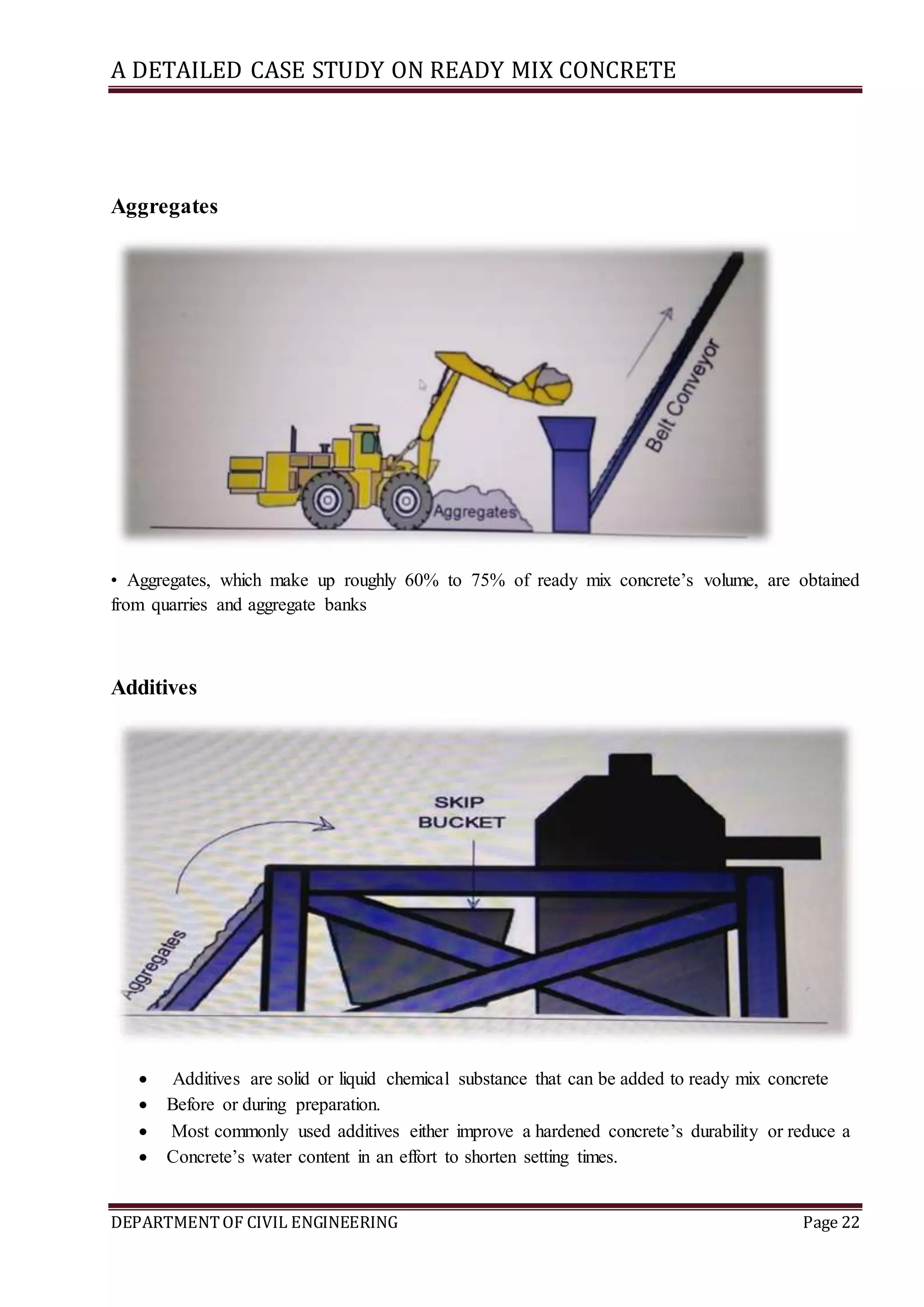 READY MIXED CONCRETE PROJECT.docx
