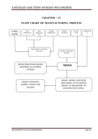 Ready Mix Concrete Process Flow Chart