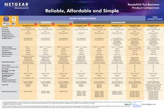 Netgear ReadyNAS Comparison | PDF