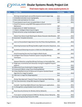 Ready project list final | PDF