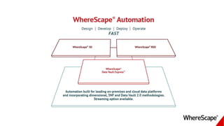 Automation First as Strategy for Data Warehouse Modernization | PPT