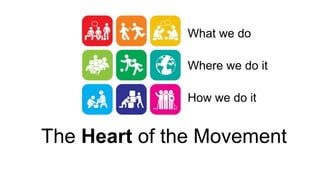 ReadySetGO - Heart Overview v1.pptx