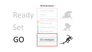 ReadySetGO North America Gathering | PPT