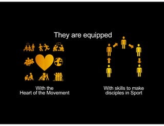 Sports Movement Toolbox | PPT