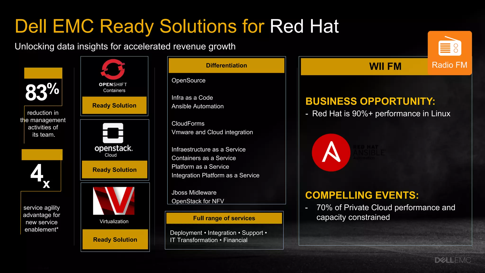 Ready solutions with Red Hat | PDF