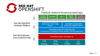 Ready solutions with Red Hat | PDF