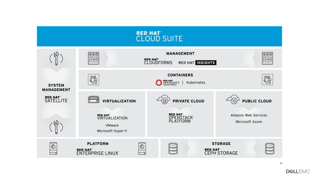 Ready solutions with Red Hat | PDF