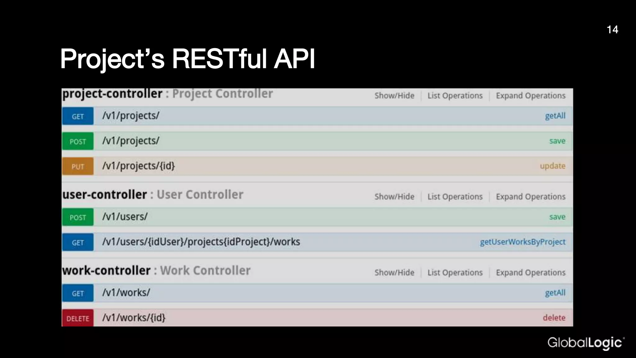 Ready! Steady! SpringBoot! | PPTX