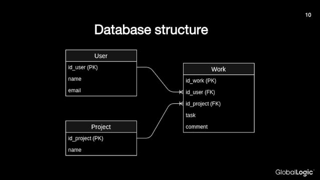 Ready! Steady! SpringBoot! | PPTX