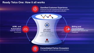 Ready Telco One Catalyst Program | PPT