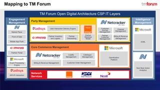 Ready Telco One Catalyst Program | PPT