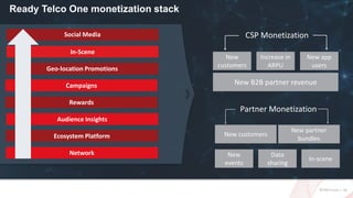 Ready Telco One Catalyst Program | PPT | Free Download