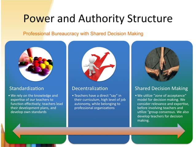 Ready to learn isd hr p johnson | PPT