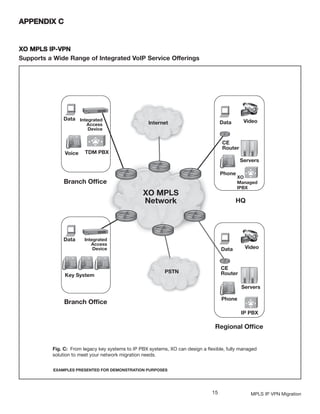 MPLS IP VPNs: Are You Ready to Migrate? | PDF