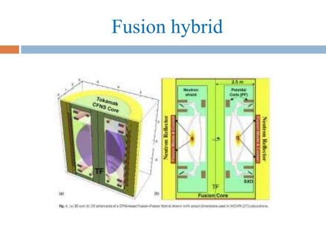 LASER FUSION REACTOR, FUSION HYBRID, COLD FUSION | PPT