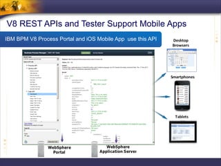 Ready Your Organization for Mobile BPM: BPM on the Go with IBM Worklight | PPT
