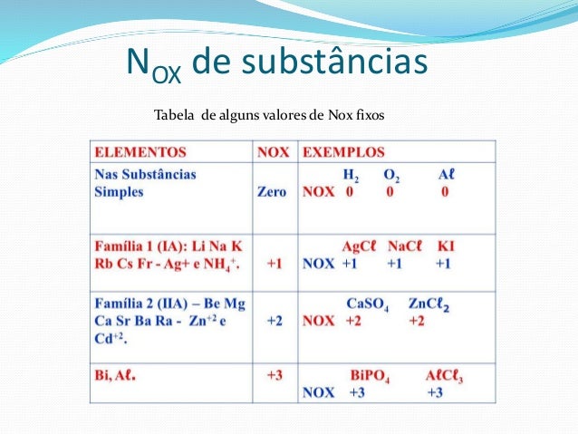 Reações de oxidação backup
