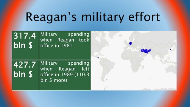 Did Reagan win the Cold War? | PPTX | Political Issues & policy | Politics