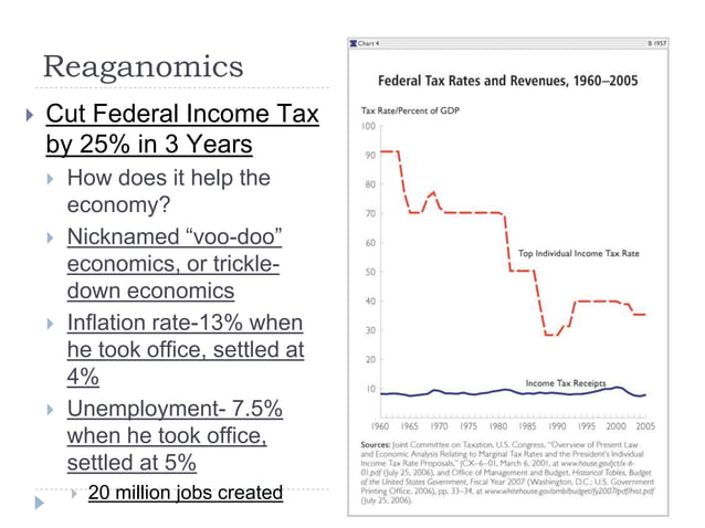 Tengowski - Reagan day 2 | PPT