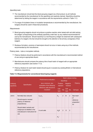 Reagent Manufacture Procedure.pdf