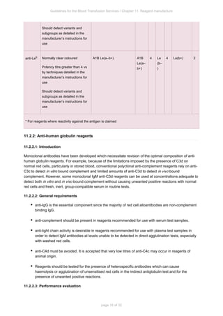 Reagent Manufacture Procedure.pdf