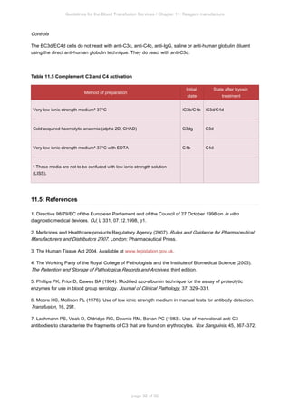 Reagent Manufacture Procedure.pdf