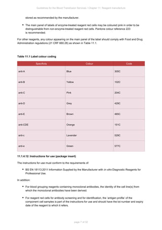 Reagent Manufacture Procedure.pdf