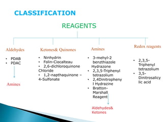 Reagents | PPTX