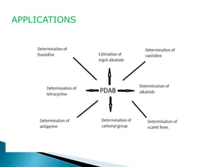 Reagents | PPTX